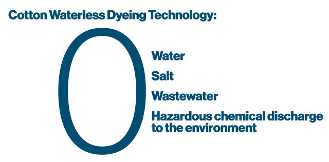 DETERMINANT Waterless Dye